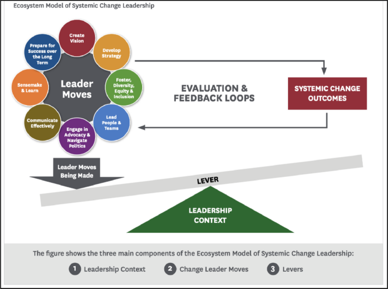 The Change Leadership Toolkit for Advancing Systemic Change | Pullias