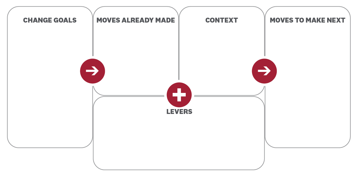 CLT Resources webpage revised | Pullias