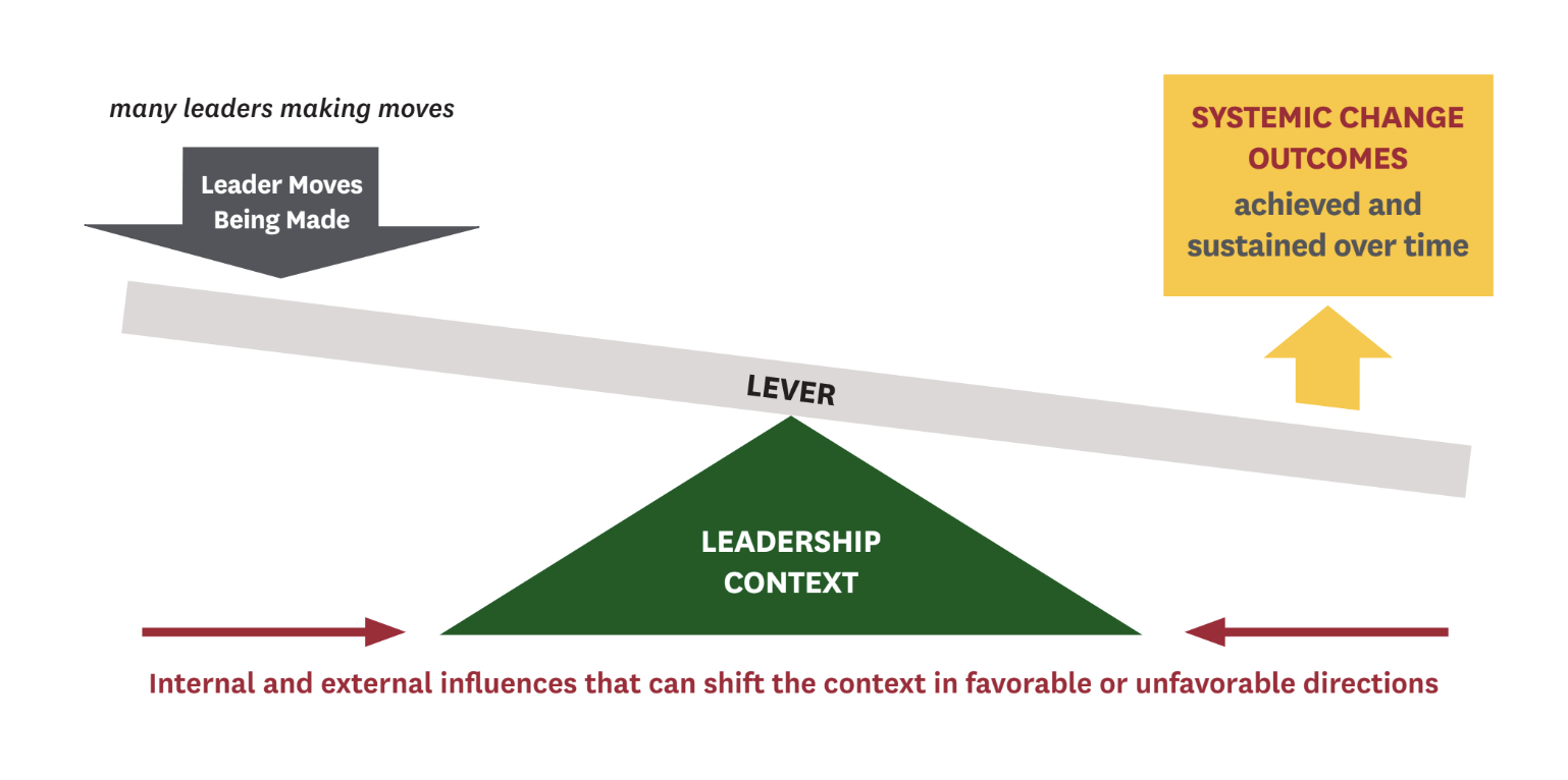 Resource Library | Pullias